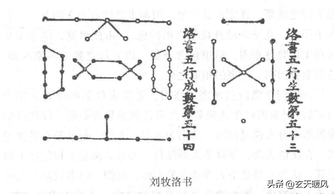 The advent of Black and White Dot River Map and Luoshu - iNEWS