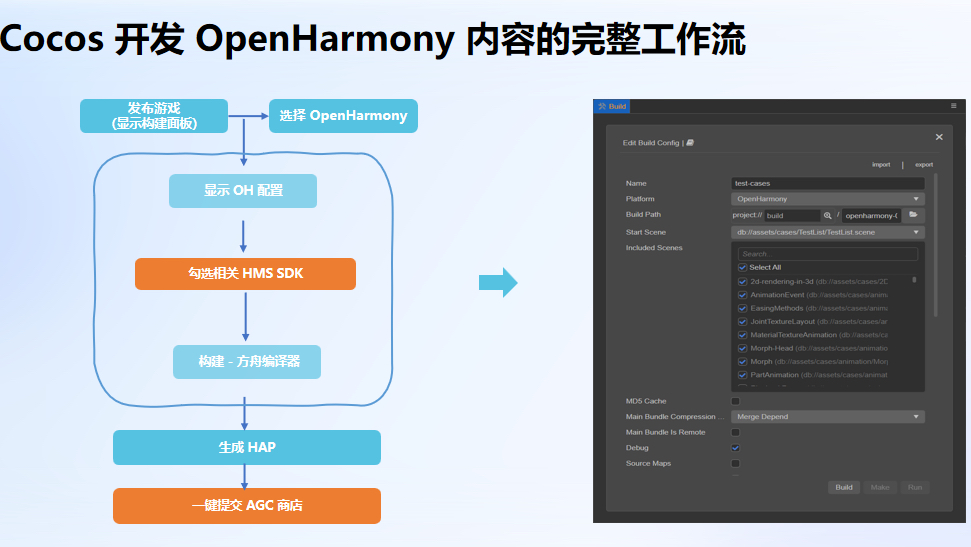 Cocos became the world's first 3D engine to support OpenHarmony - iNEWS