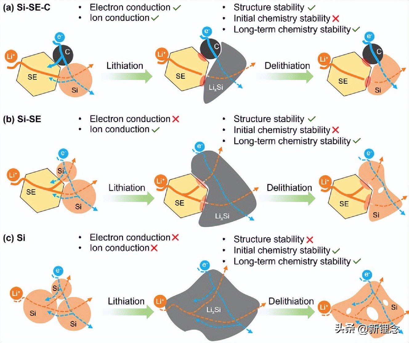 Electrochemical and Mechanical Mechanisms of Nano-Silicon Composite ...