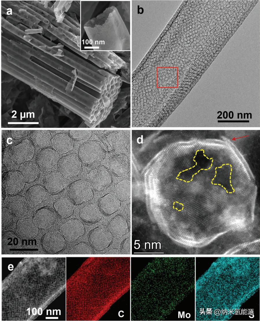 AEM: 2H-MoS2 Super Tubular Array Structure Realizes Ultra-High Current ...