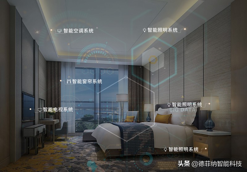 Why should hotels use reliable guest room intelligent control systems ...