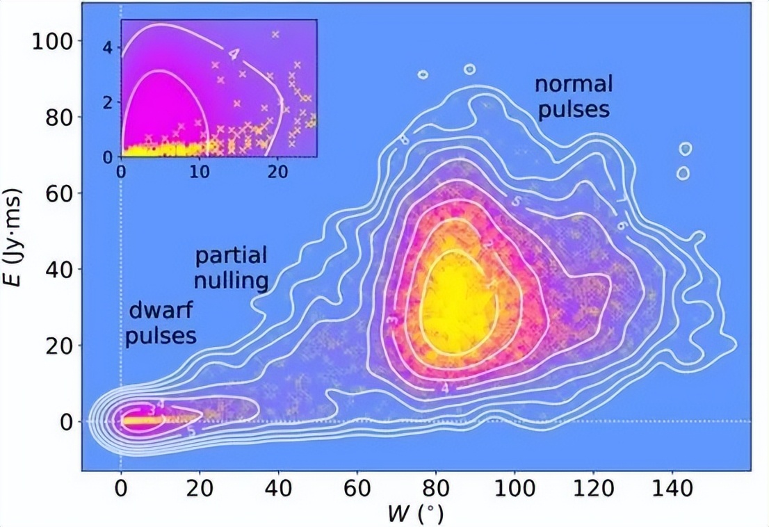 Important discovery! "China Sky Eye" discovers new form of pulsar ...