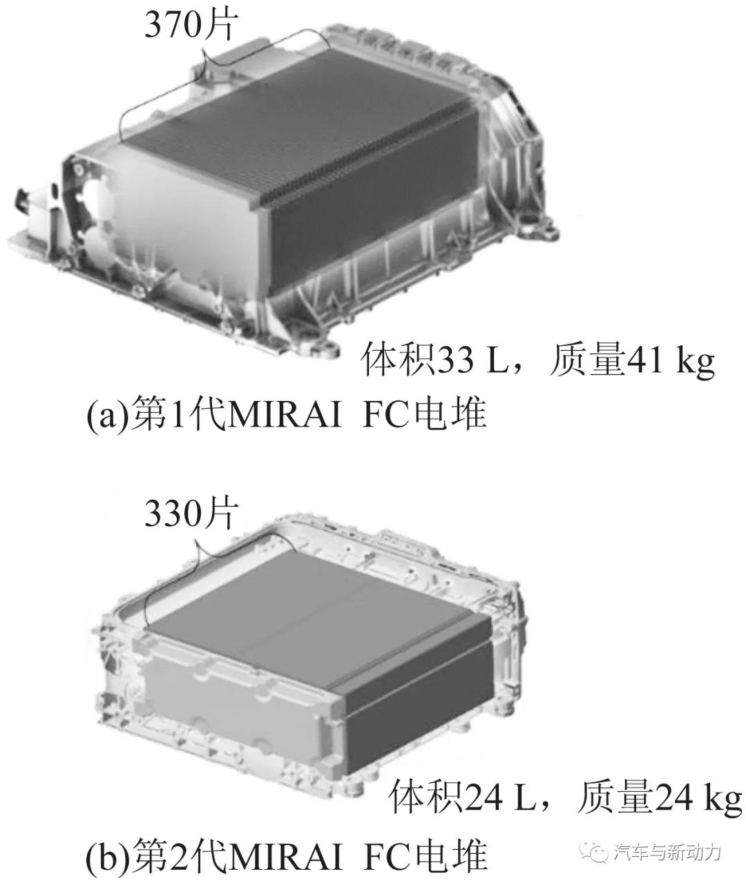 Research progress of new high-performance MIRAI fuel cell stack - iNEWS