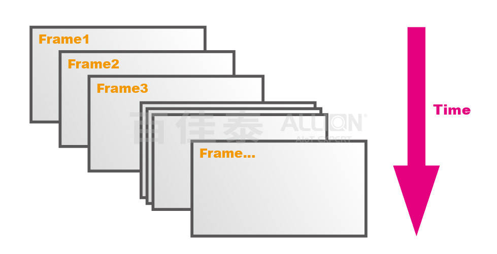 Beware of poor screen display? Manufacturers should pay attention to ...