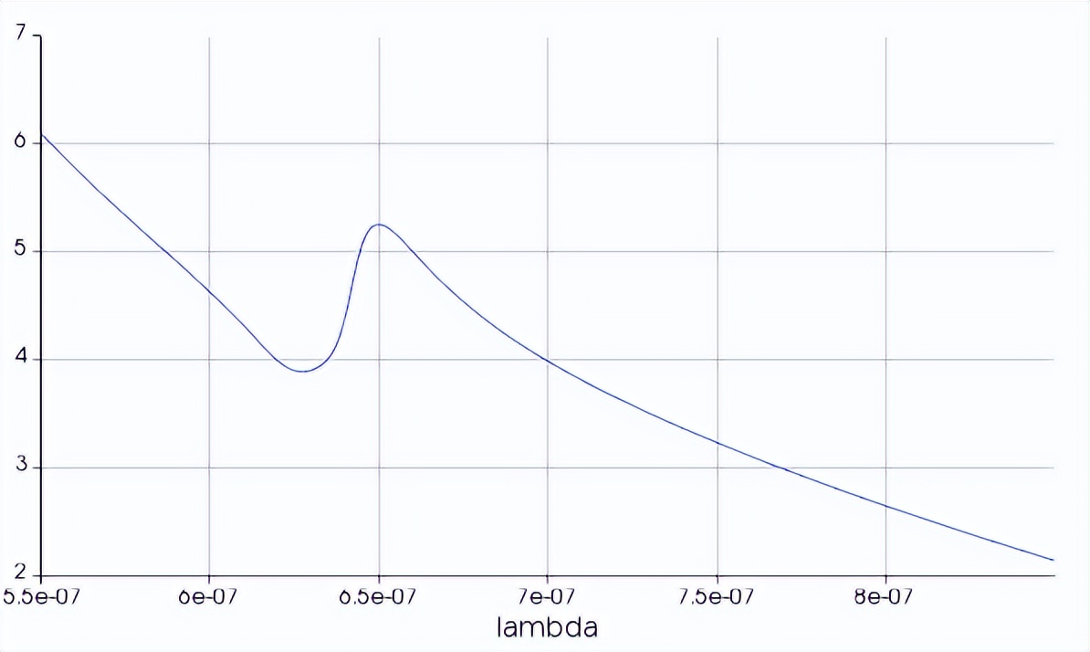 Metalens Design Based on Lumerical fdtd (Dielectric Antenna Structure ...