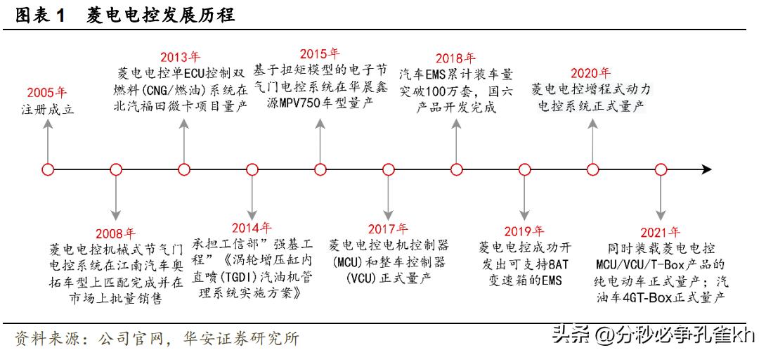 "Commercial recovery + new energy passenger" dual-core drive, Ryoden ...