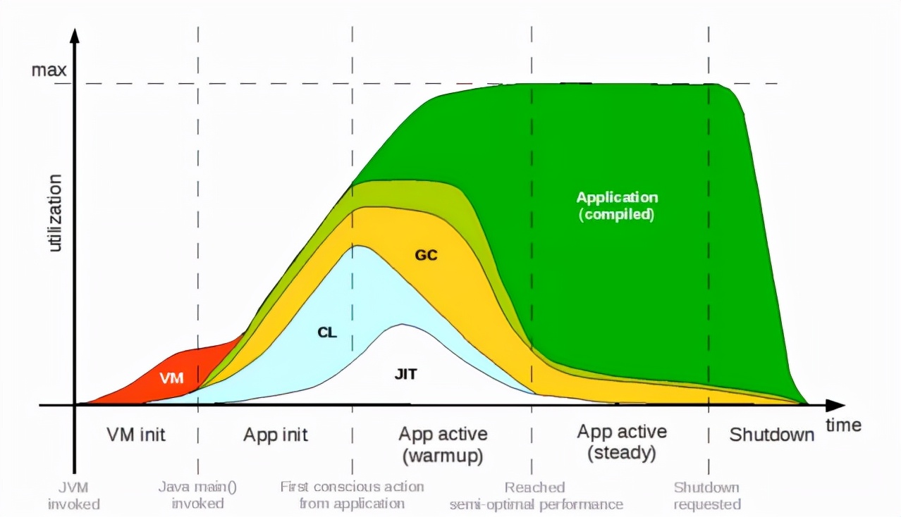 The Java Killer is here!An order of magnitude improvement in ...