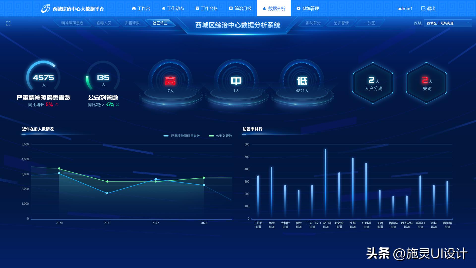 Big data screen and HMI: detailed explanation of difference and ...