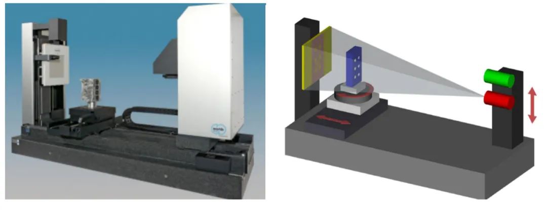 The physical working principle of CT equipment - iMedia