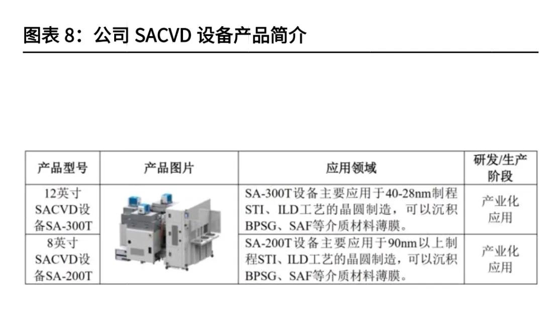 Tuojing Technology is the only domestic manufacturer of 12-inch PECVD ...