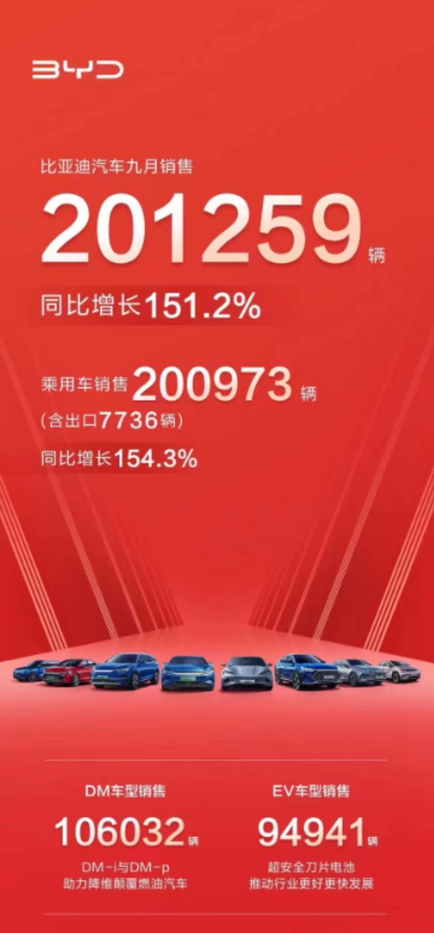 The integrated e-platform 3.0 makes BYD proud of the crowd - iNEWS