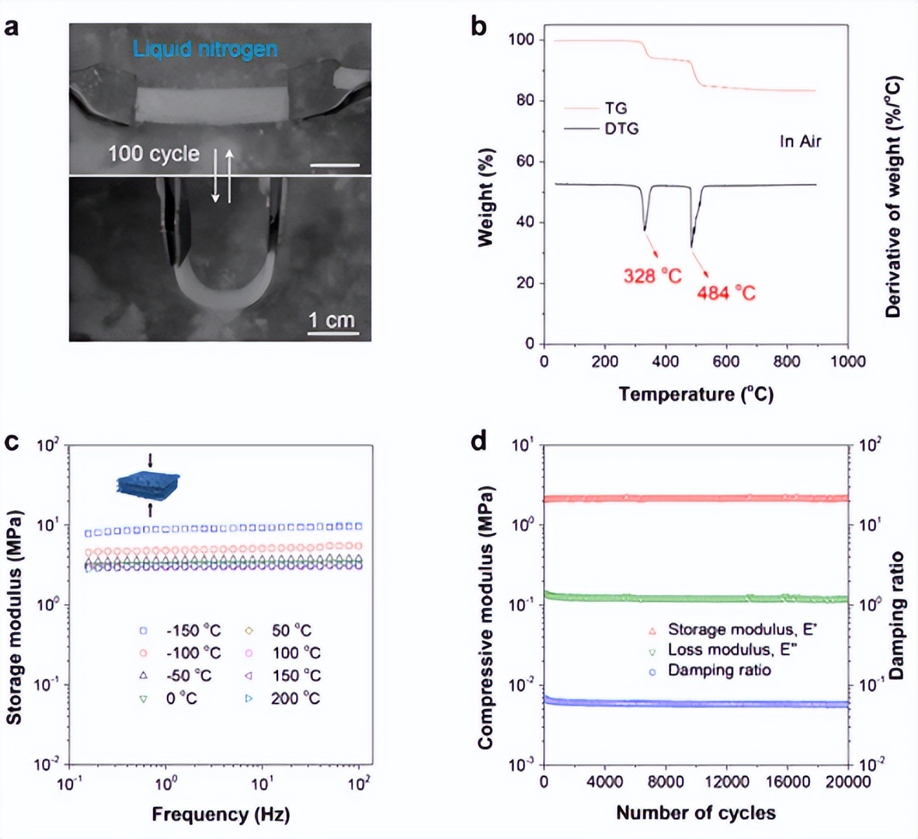 Thermal protection materials for extreme environments-mimicking ...
