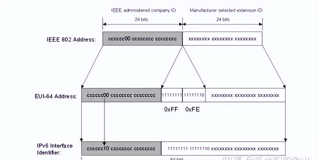Why use IPv6? Detailed Explanation of IPV6 Addresses - iMedia