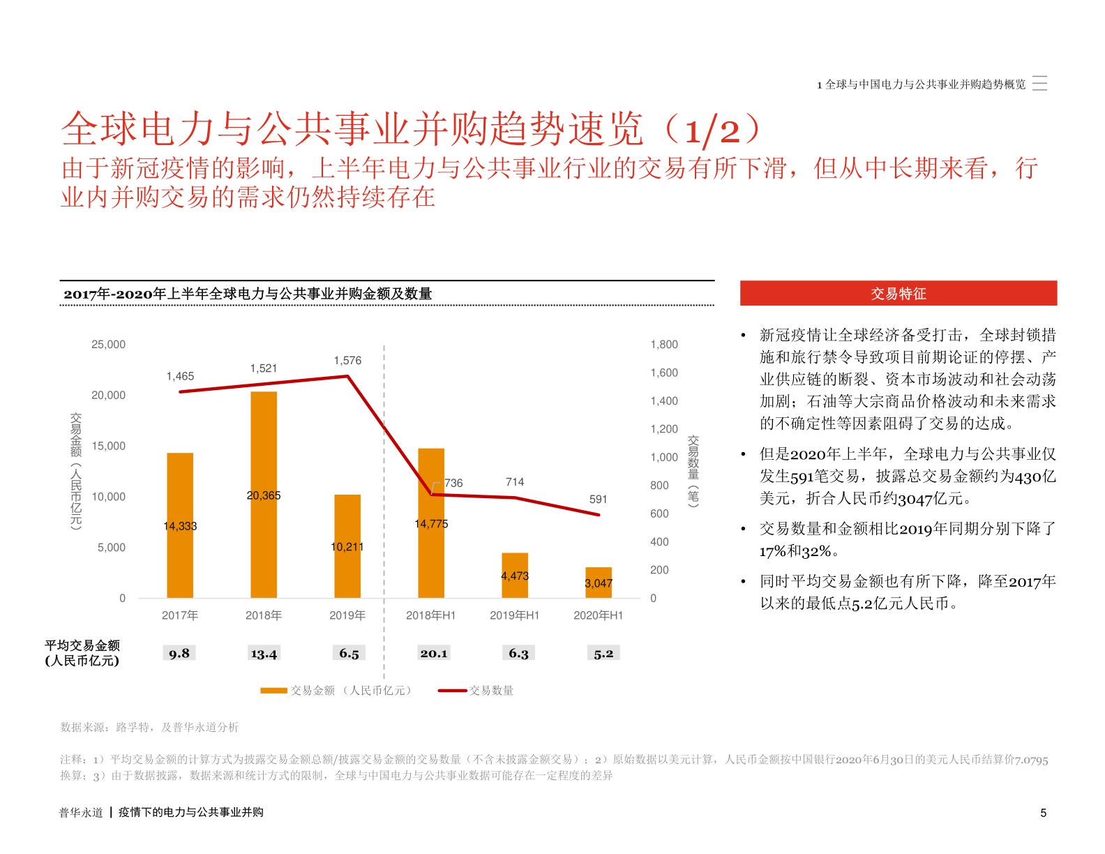 Mergers and Acquisitions of Power and Utilities under the General ...