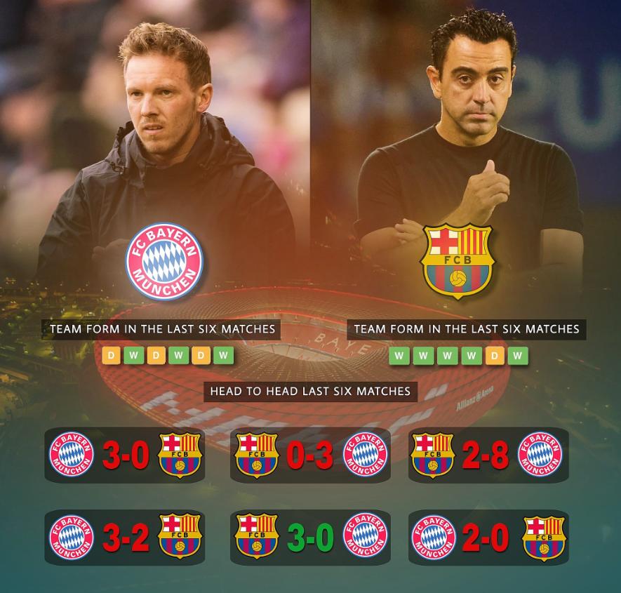 The first person in history, Lewandowski, played for three different ...