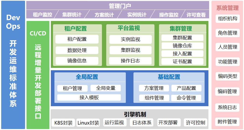 AEAI ESB service bus cloud characteristic analysis - iNEWS