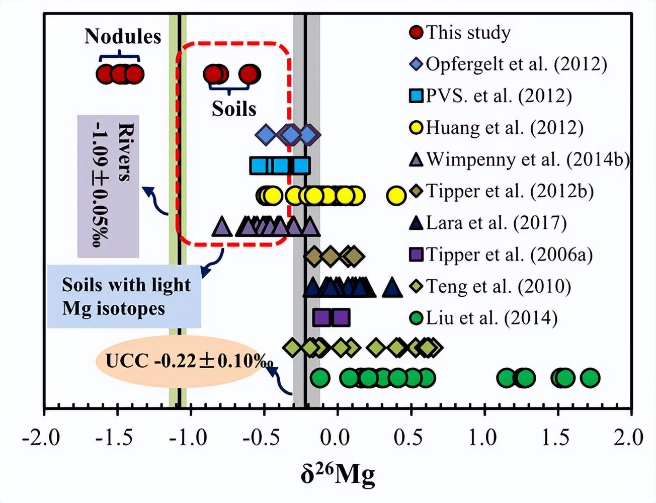 Migration Mechanism of Metallogenic Materials - iNEWS