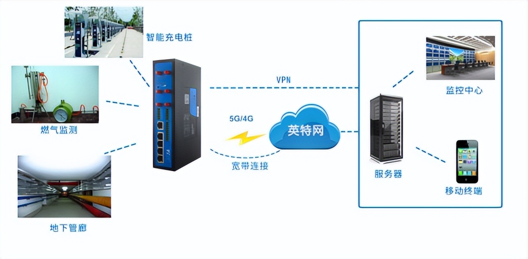 Industrial grade wifi router function interface parameters - iNEWS
