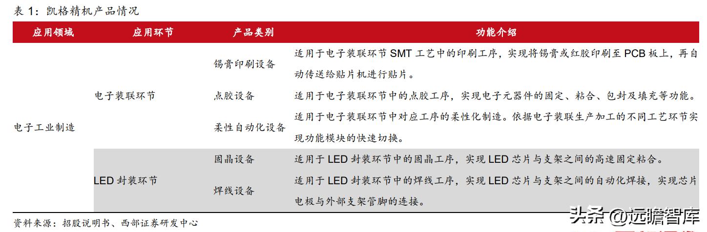 The leader of solder paste printing equipment, Keger Precision ...