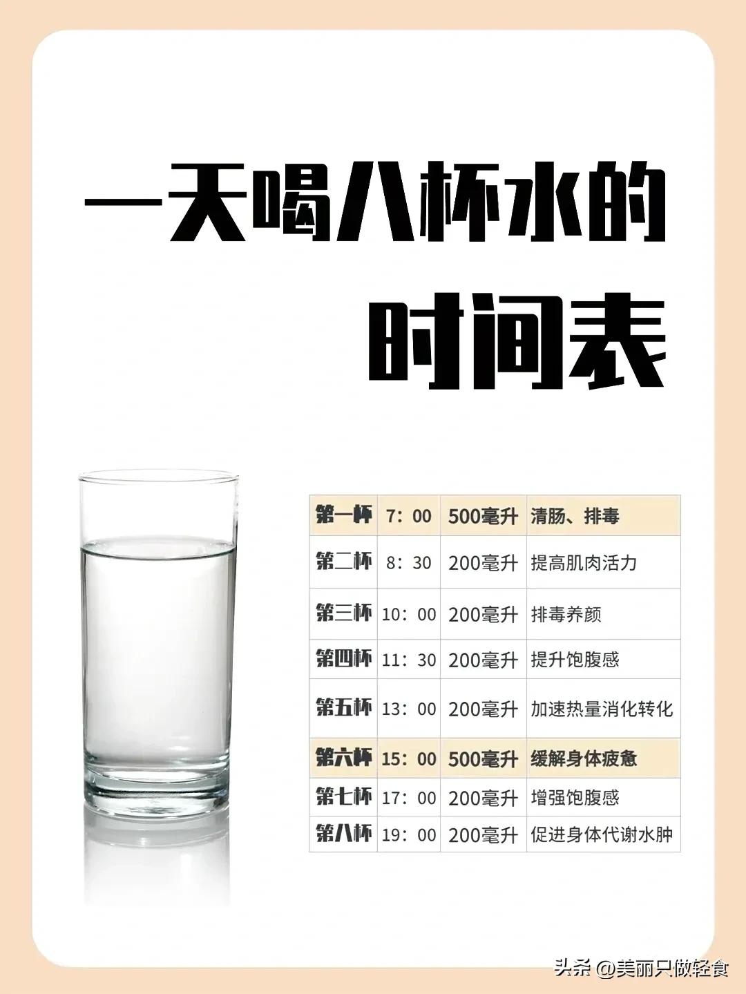 Drinking water off the scale method, quick collection! - iNEWS