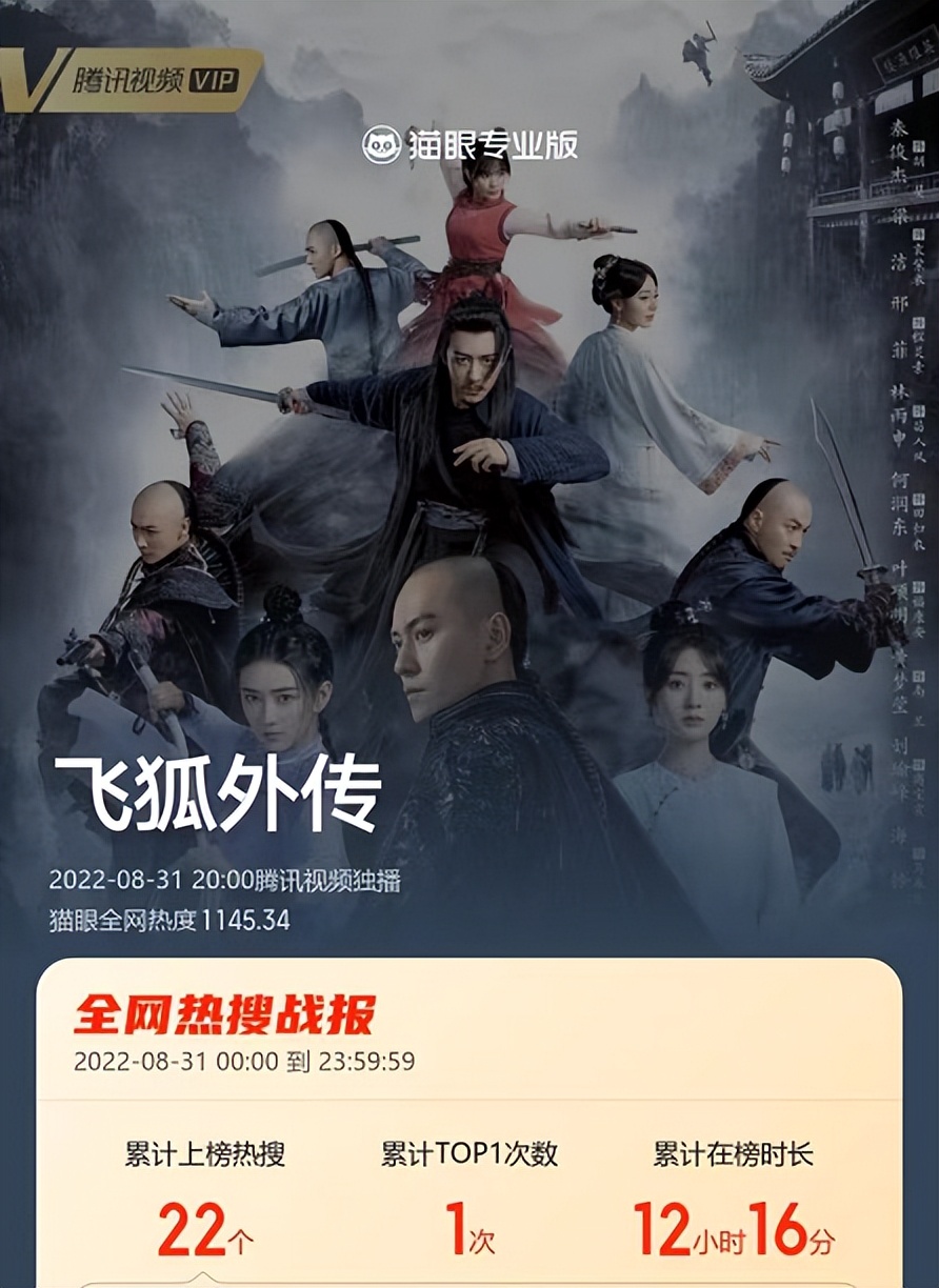 In the last 22 hot searches, the popularity has not diminished. As soon ...