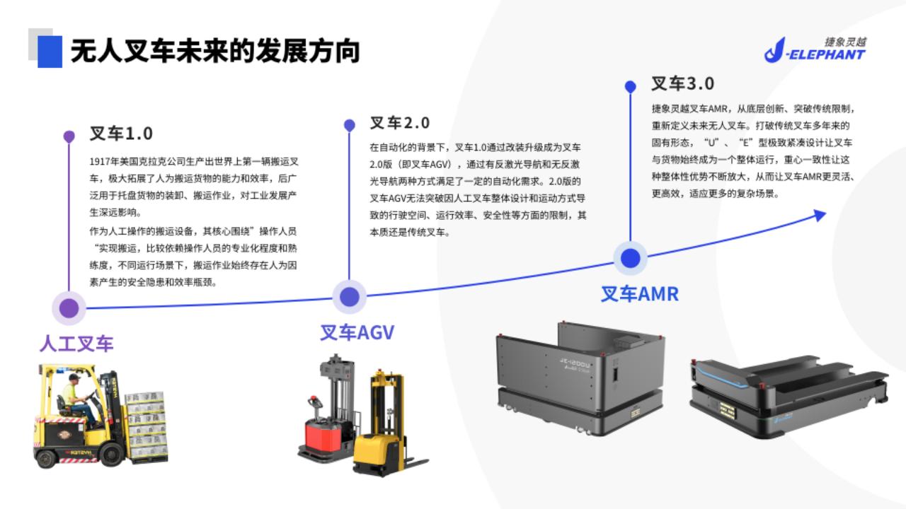 Jiexiang Lingyue participated in the 2023MWC, "intelligent manufacturing + smart logistics ...