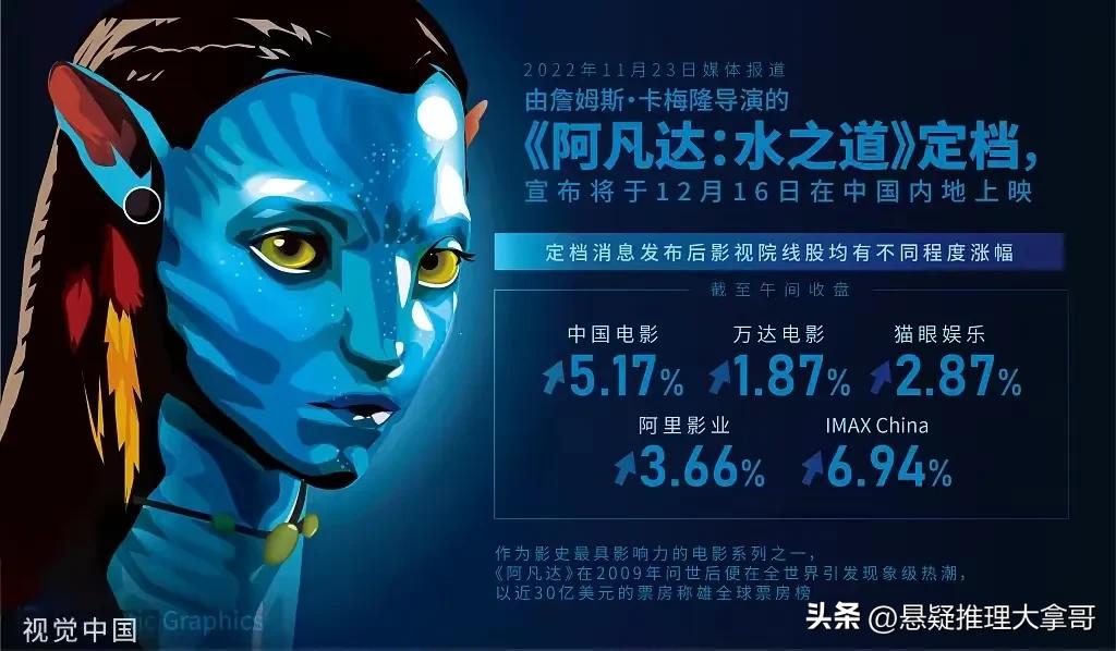[The Wandering Earth 2] box office broke 300 million, compared to ...