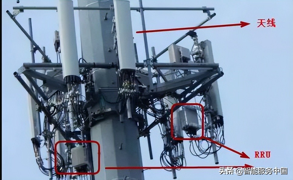 Understand AAU, RRU, BBU in one article - iNEWS