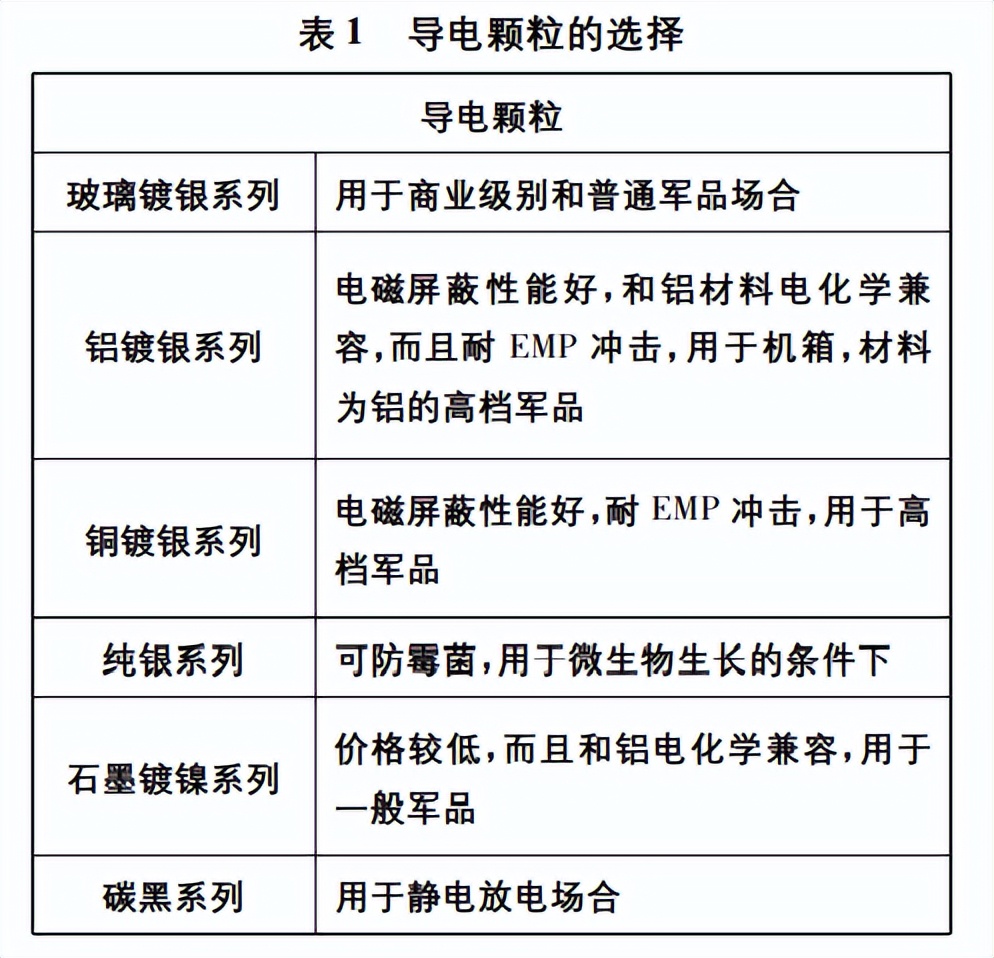 Connector shielding classification and shielding structure - iNEWS