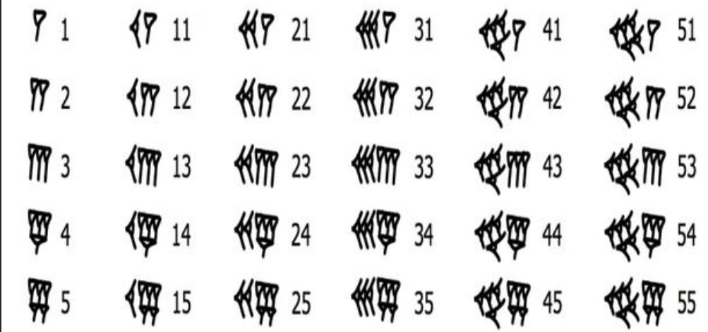 The Mathematical Wisdom of the Ancient Babylonians: The Discovery and ...