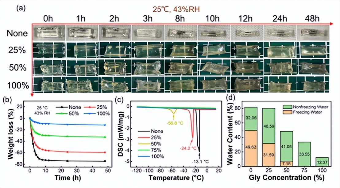 Wireless Breath Detection: Flexible Transparent Hydrogel Film-Based ...