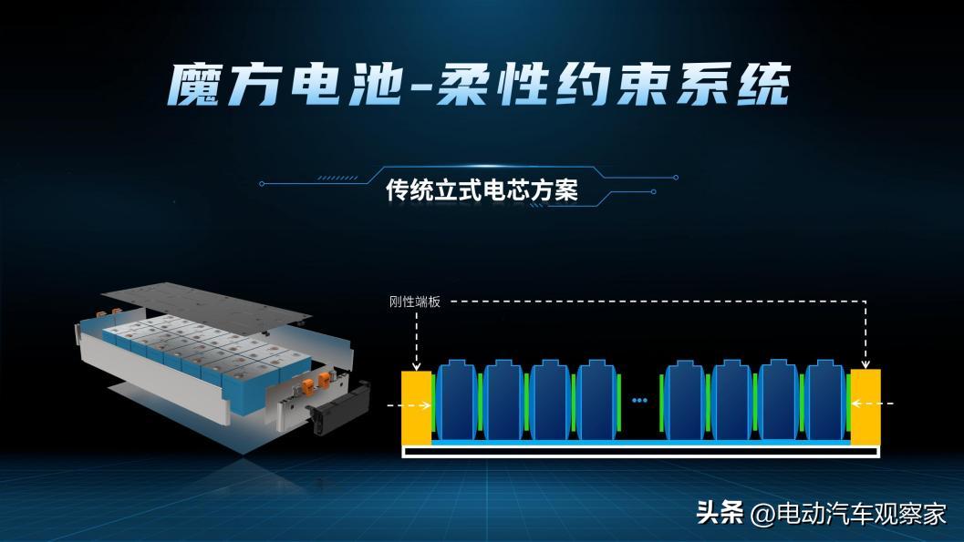 Demystifying SAIC's "Cube Battery" - iNEWS