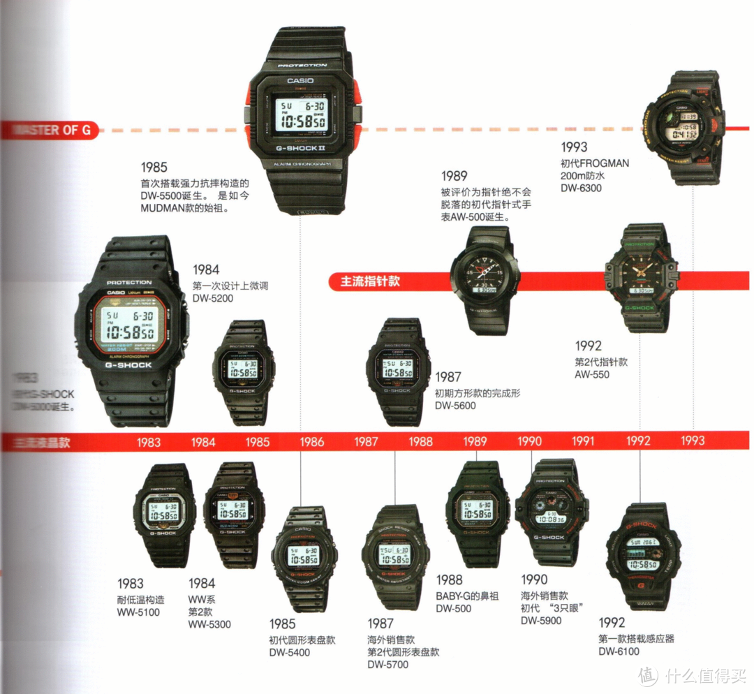 Dismantling comparison through four decades: the iteration history of ...