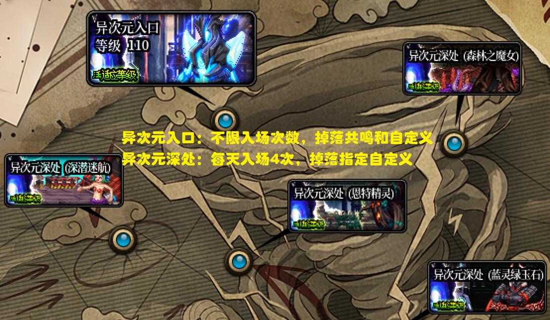 DNF: 7.20 update 3 major activities! Get token coupons when you go ...