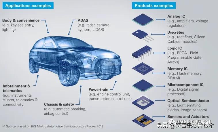 Car chips in a cold winter?Heavy quality shortage is the key - iNEWS