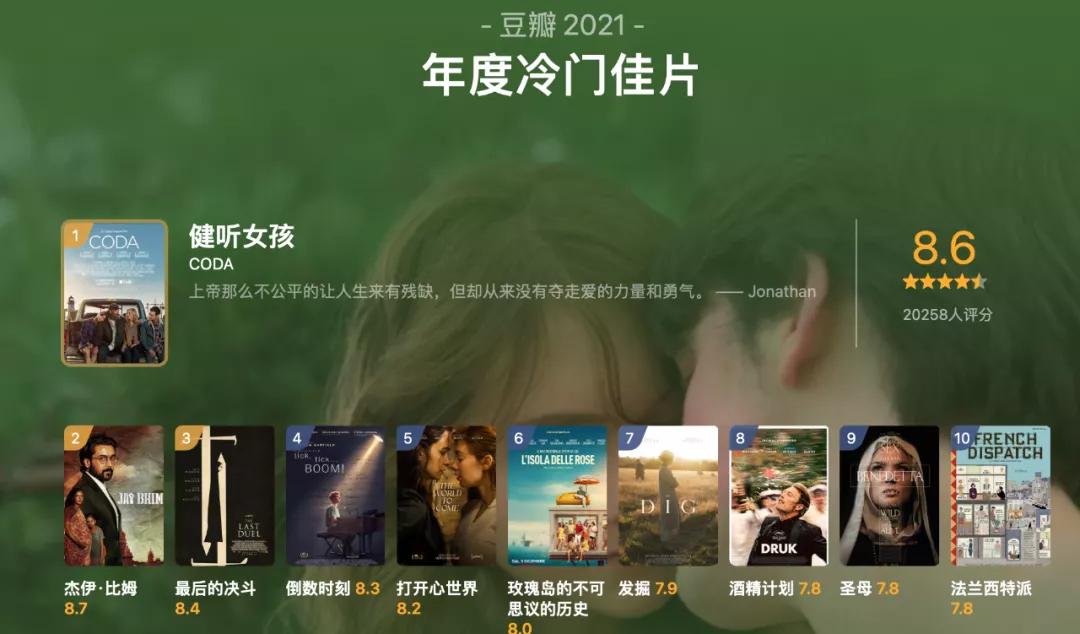 Douban's 2021 movie list is officially released - iNEWS