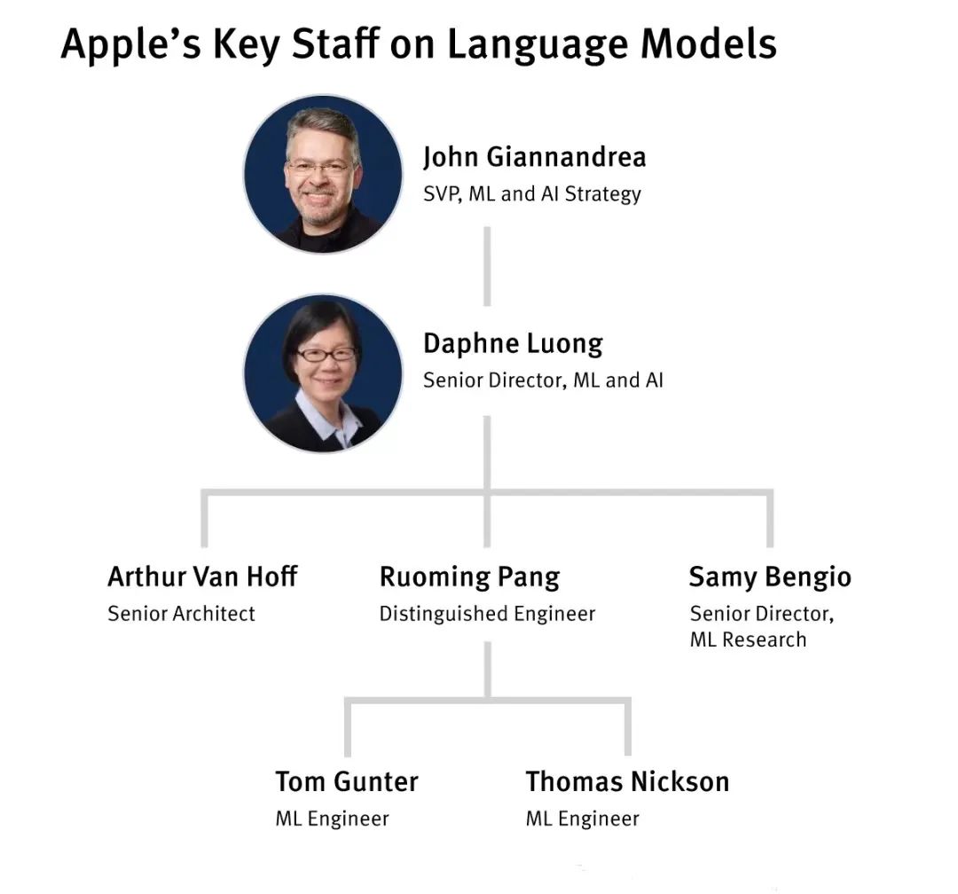 Apple is spending millions every day, poaching Google like crazy, and ...