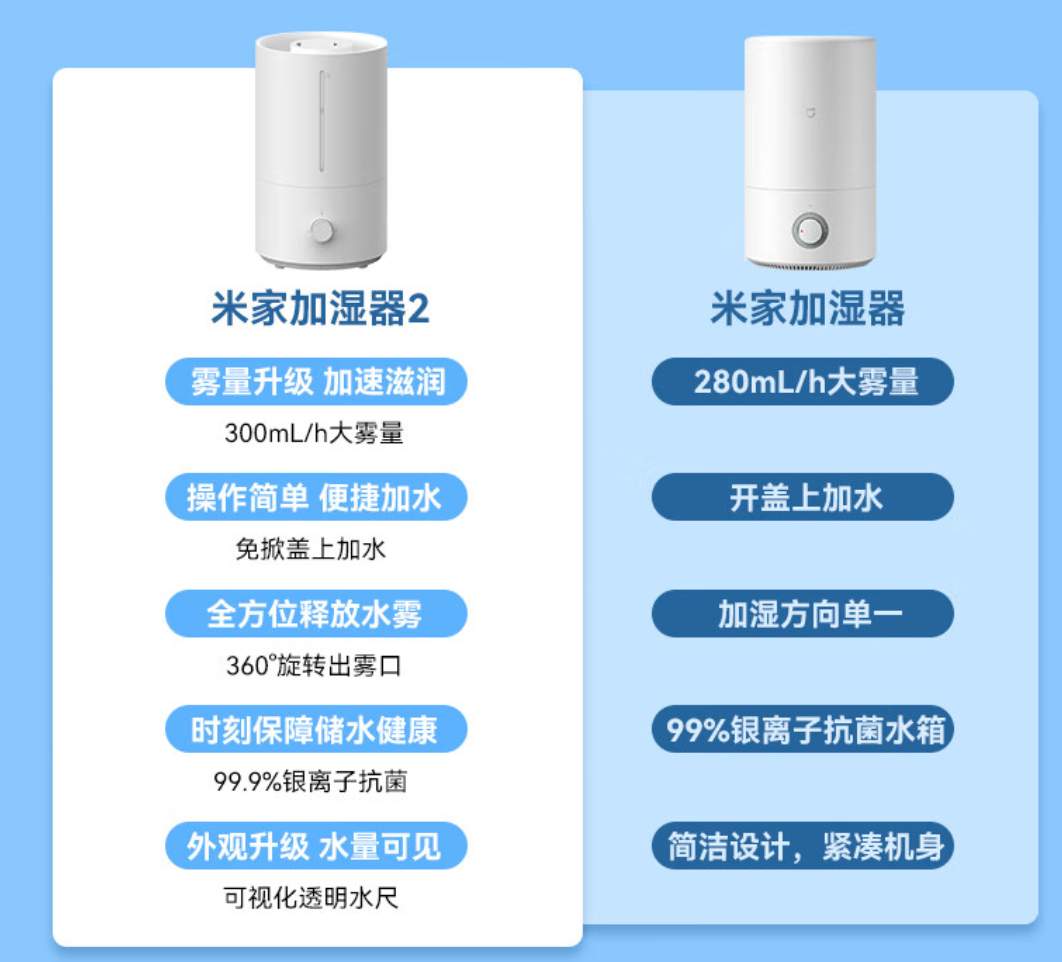 Mijia Humidifier 2 released; LeTV Y2 Pro on sale; Tamron announces new Sony E-mount lens - iNEWS