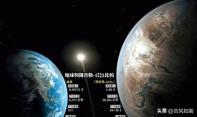 Kepler 452-B: 4 times larger than Earth, with only 11 days in a year ...