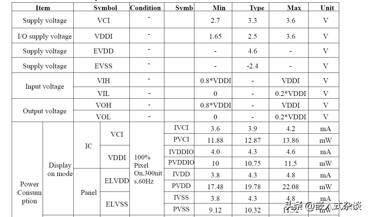 如何為AMOLED 顯示屏選擇合適的Power IC？ - 頭條匯