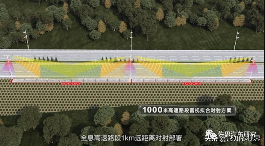 Research on roadside perception: Evolution towards integration, high ...