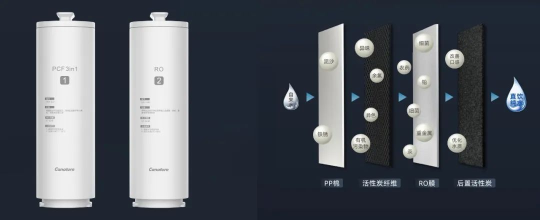 3-year long-lasting filter element, this water purifier allows me to ...