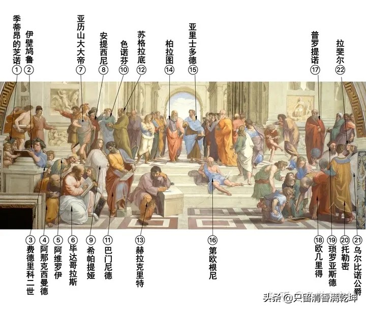 Appreciation of famous foreign paintings (the most magnificent murals ...
