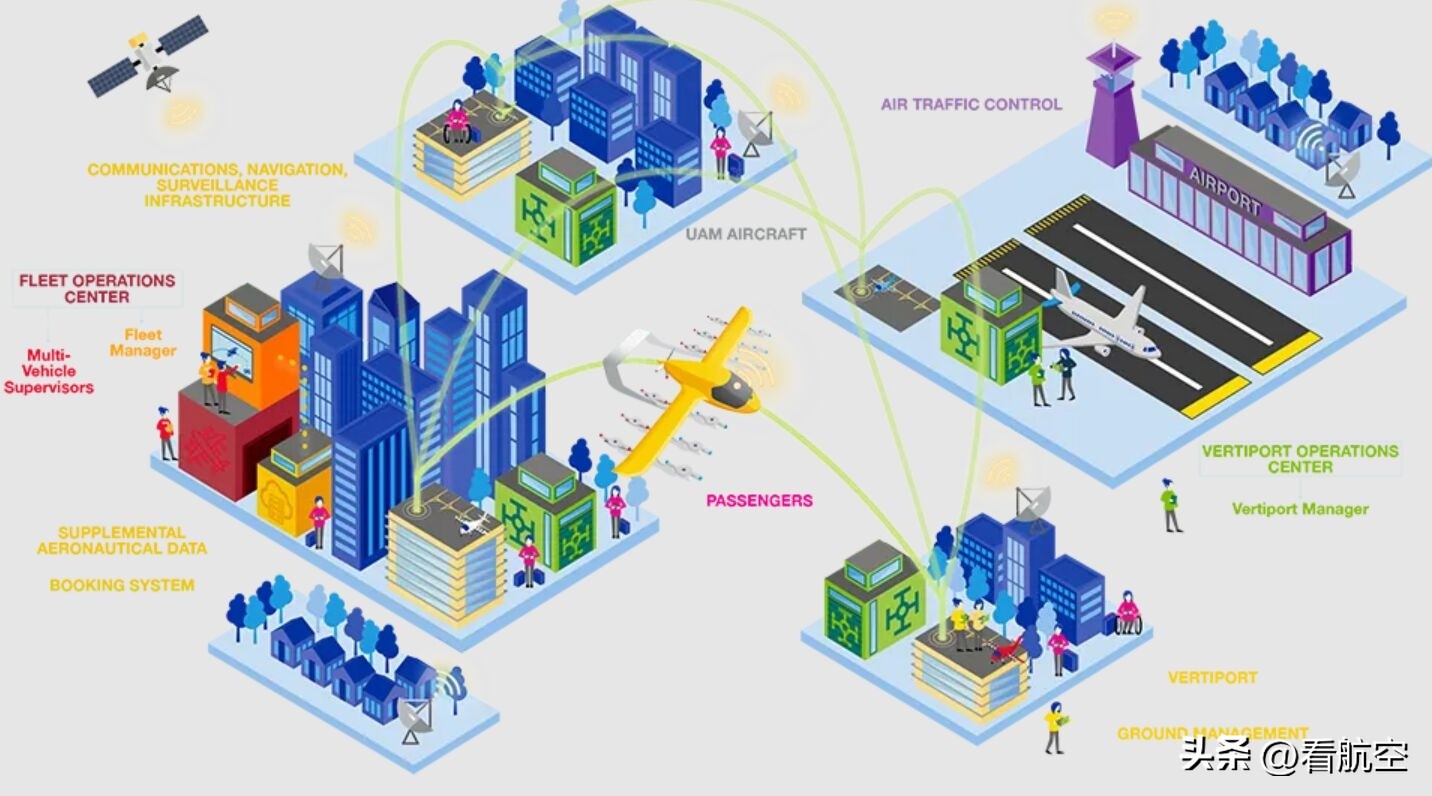 Boeing unveils concept for urban unmanned air mobility - iNEWS