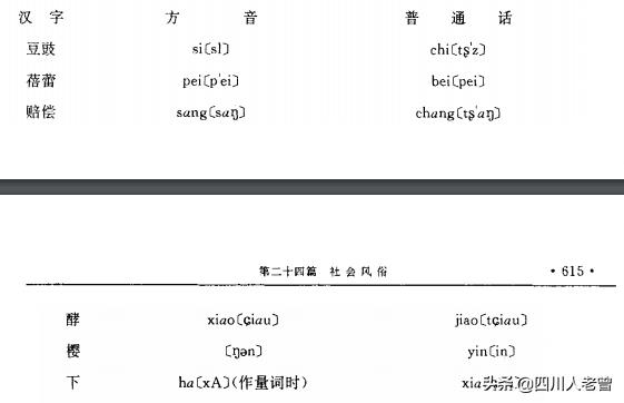 Nanchong Dialect in Sichuan Dialect - iNEWS