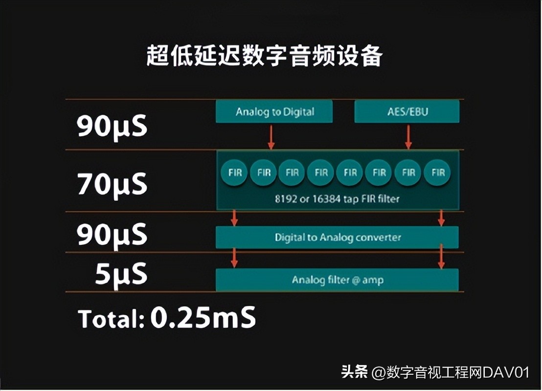 Soundking Technology Adaptive Sound Field Controller - iNEWS