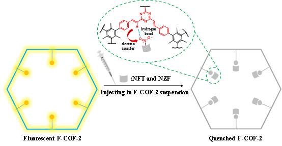 科技論文：利用2D COF骨架和空間剛性化提高AIEgen熒光發射和檢測 - 頭條匯