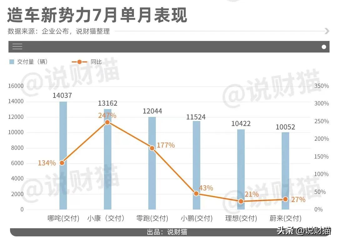 Big shuffle!Which Xiaoling killed Wei Xiaoli, the tram started the era of "Pinduoduo" - iNEWS
