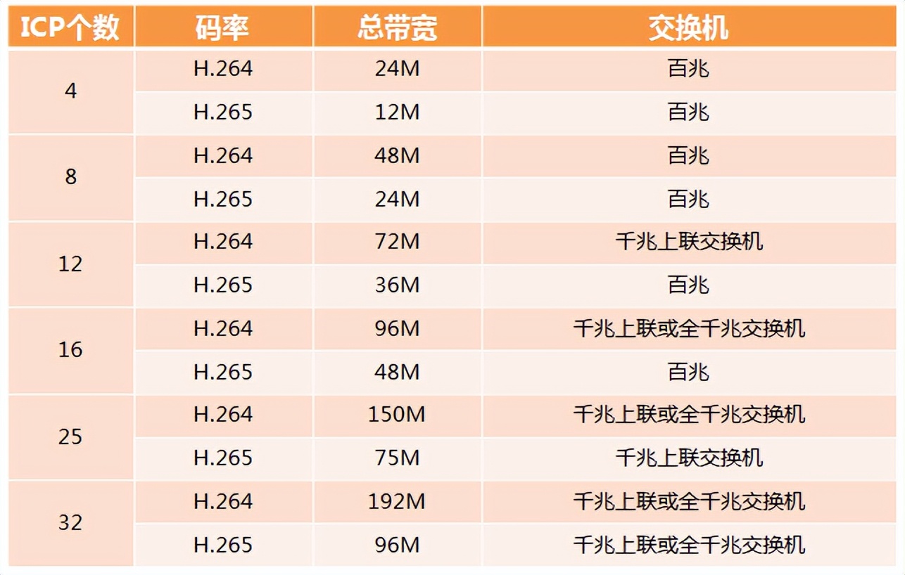 Access/aggregation core, how to choose a security monitoring switch ...