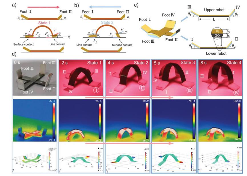 Graphene oxide light-driven soft robot integrating driving and sensing - iMedia